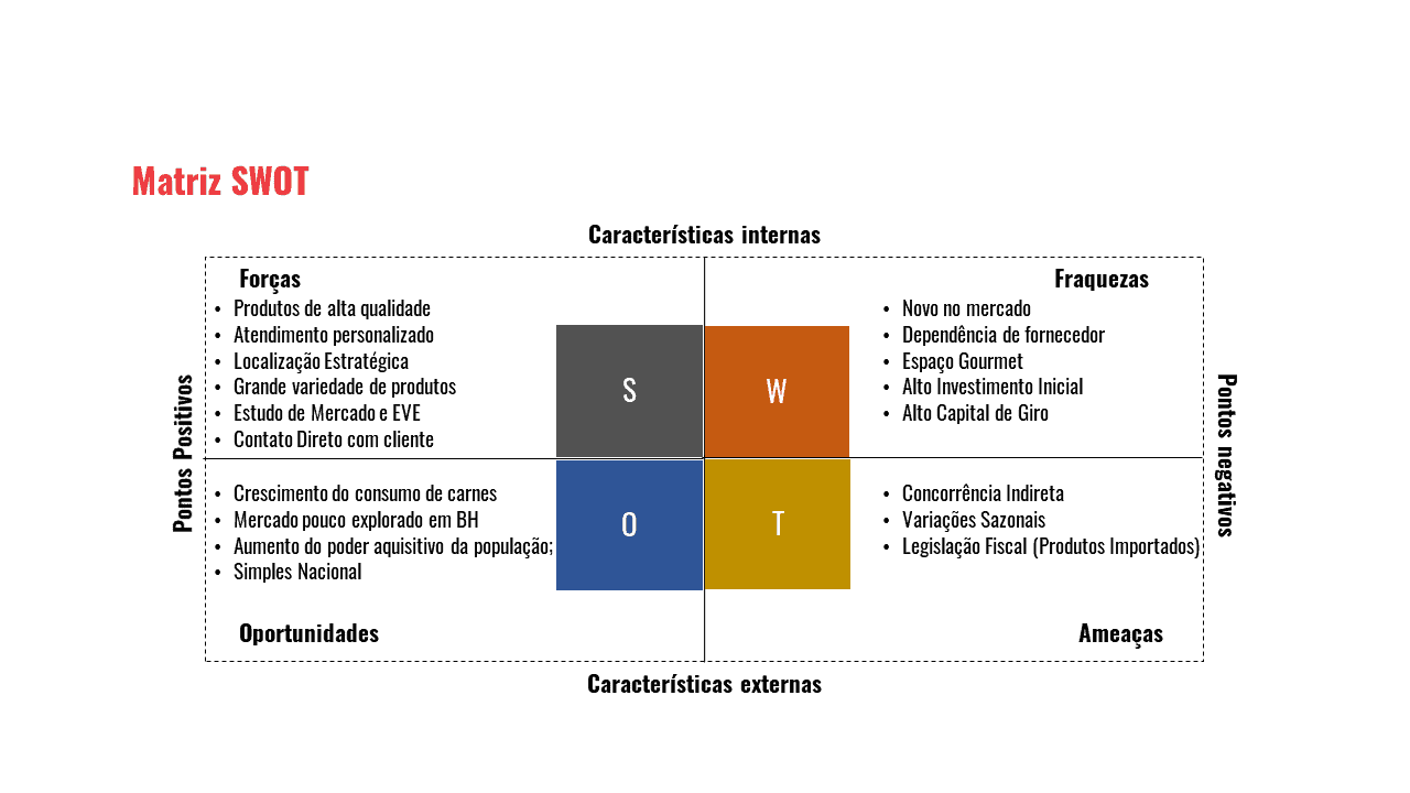 Matriz SWOT: Suas vantagens para as organizações | UCJ
